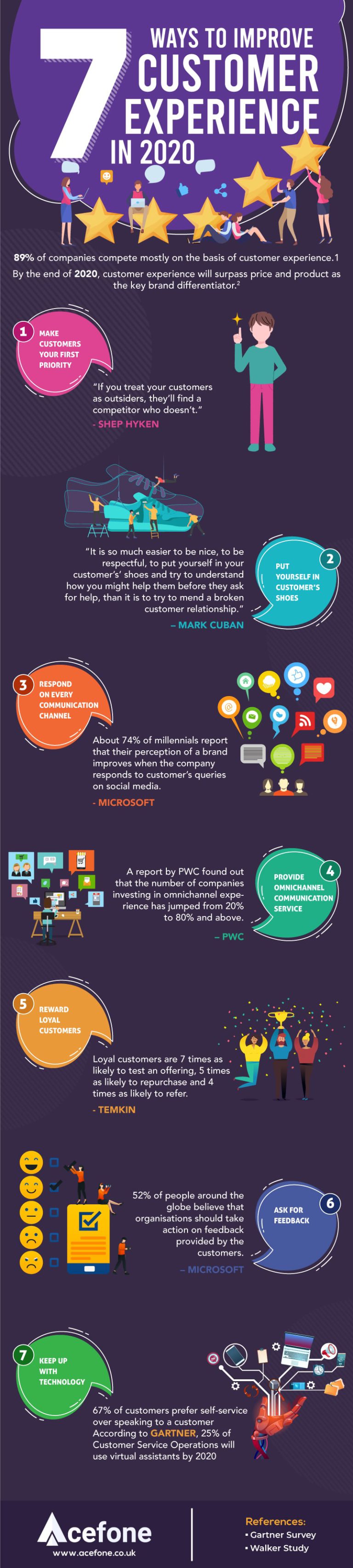 Top 7 Ways To Improve Customer Service In 2020