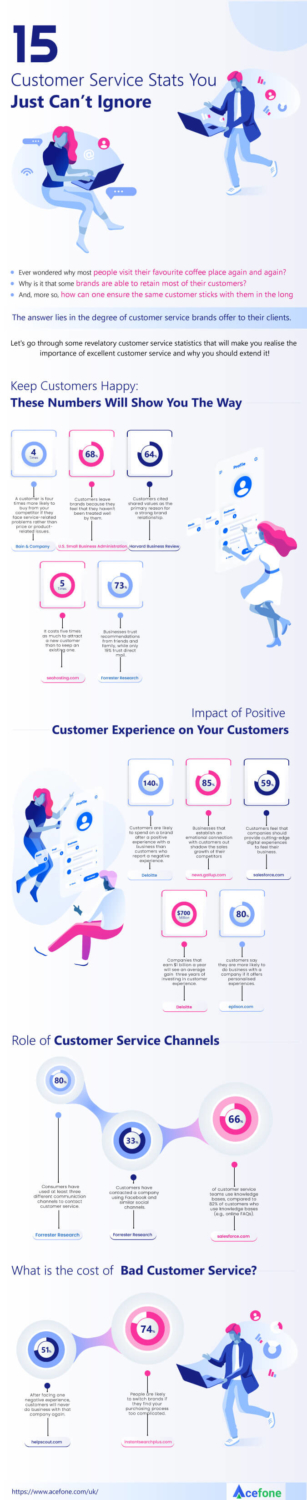 15 Top Customer Service Stats That You Must Know