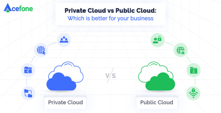 Private vs Public Cloud: What's better for you