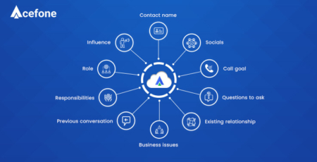 Perfect Your Sales Calls with Pre-Call Planning Templates