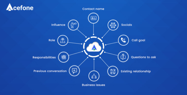 Perfect Your Sales Calls with Pre-Call Planning Templates