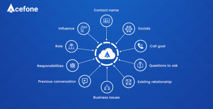 Perfect Your Sales Calls with Pre-Call Planning Templates