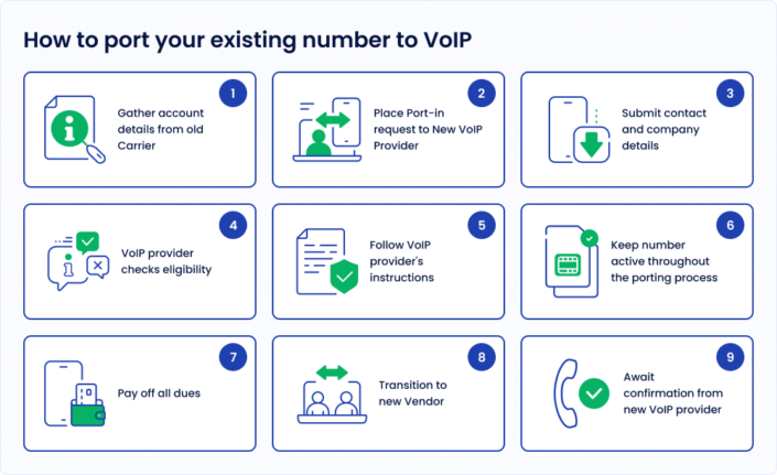 The ultimate guide to VoIP numbers to help SMBs grow
