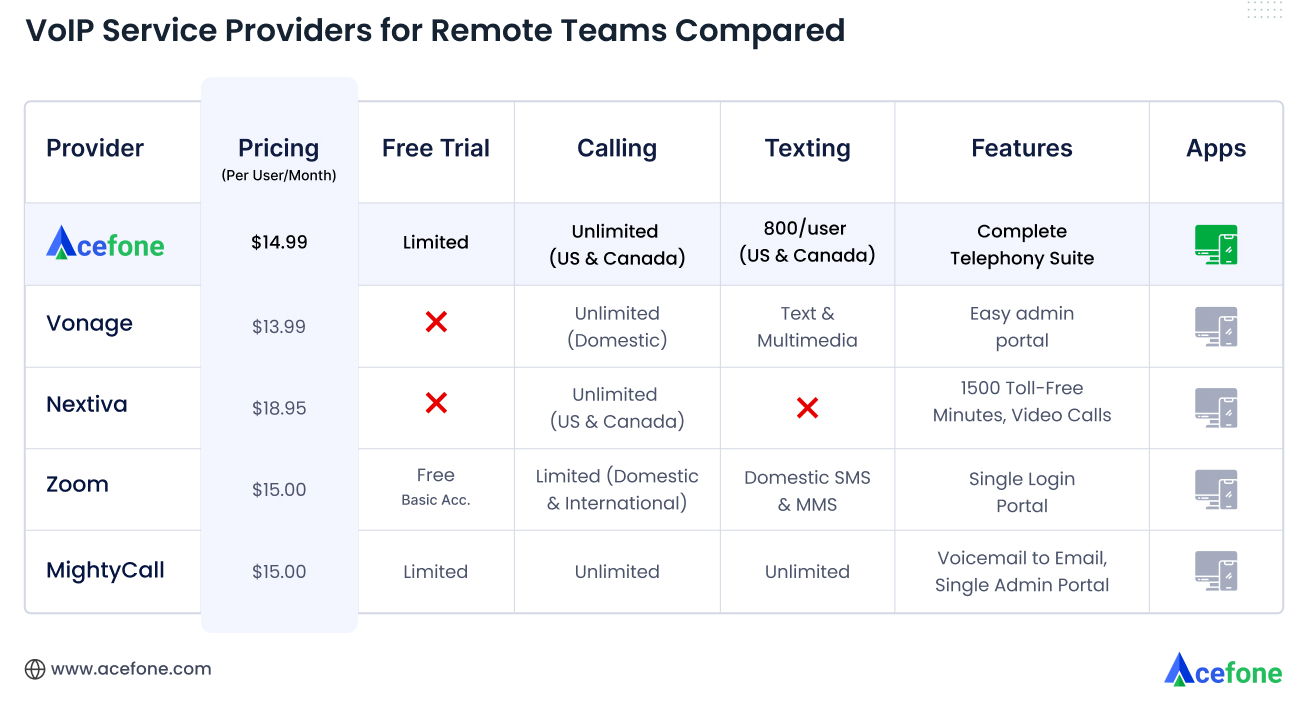 The Best VoIP Service Providers for Remote Teams
