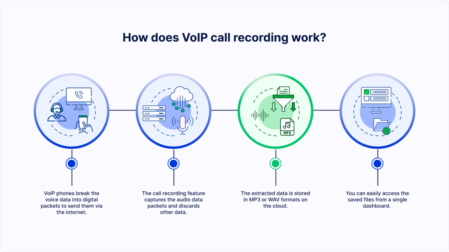 Top Quality VoIP Phone Services with Call Recording Features