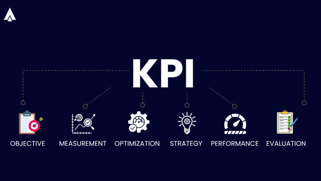 Top 10 KPIs important for the success of BPO industry | Acefone